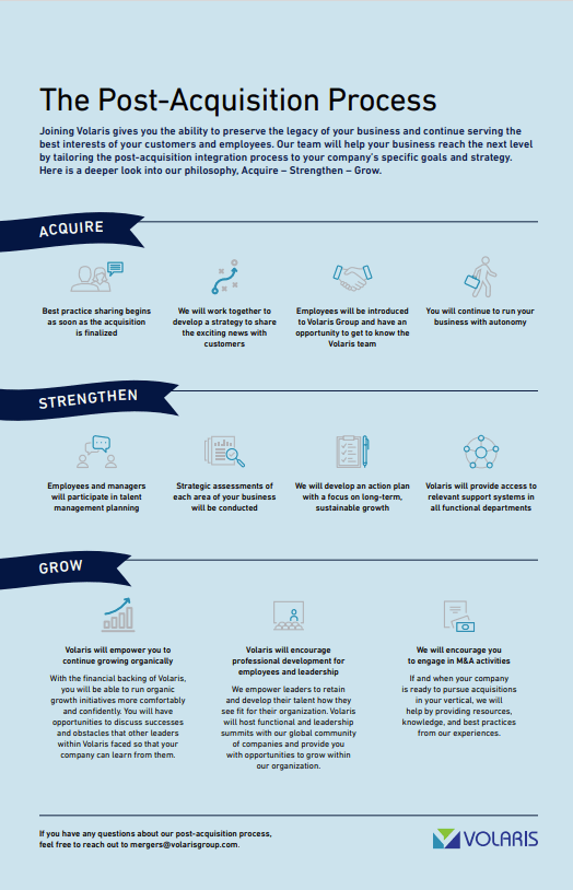 Volaris Group - Being Acquired - Volaris Group | Mergers & Acquisitions ...