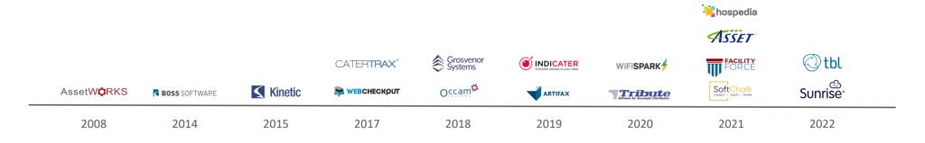 Volaris Group - Our Portfolio - Volaris Group | Mergers & Acquisitions ...
