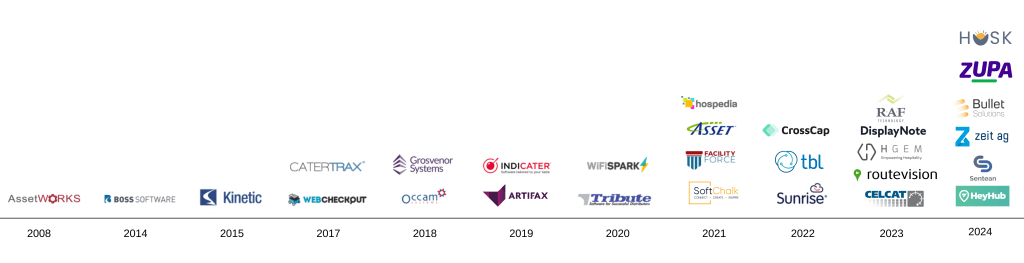 Volaris Group - Our Portfolio - Volaris Group | Mergers & Acquisitions ...